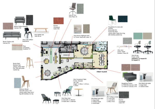 Retail Design Solutions | Space Planning
